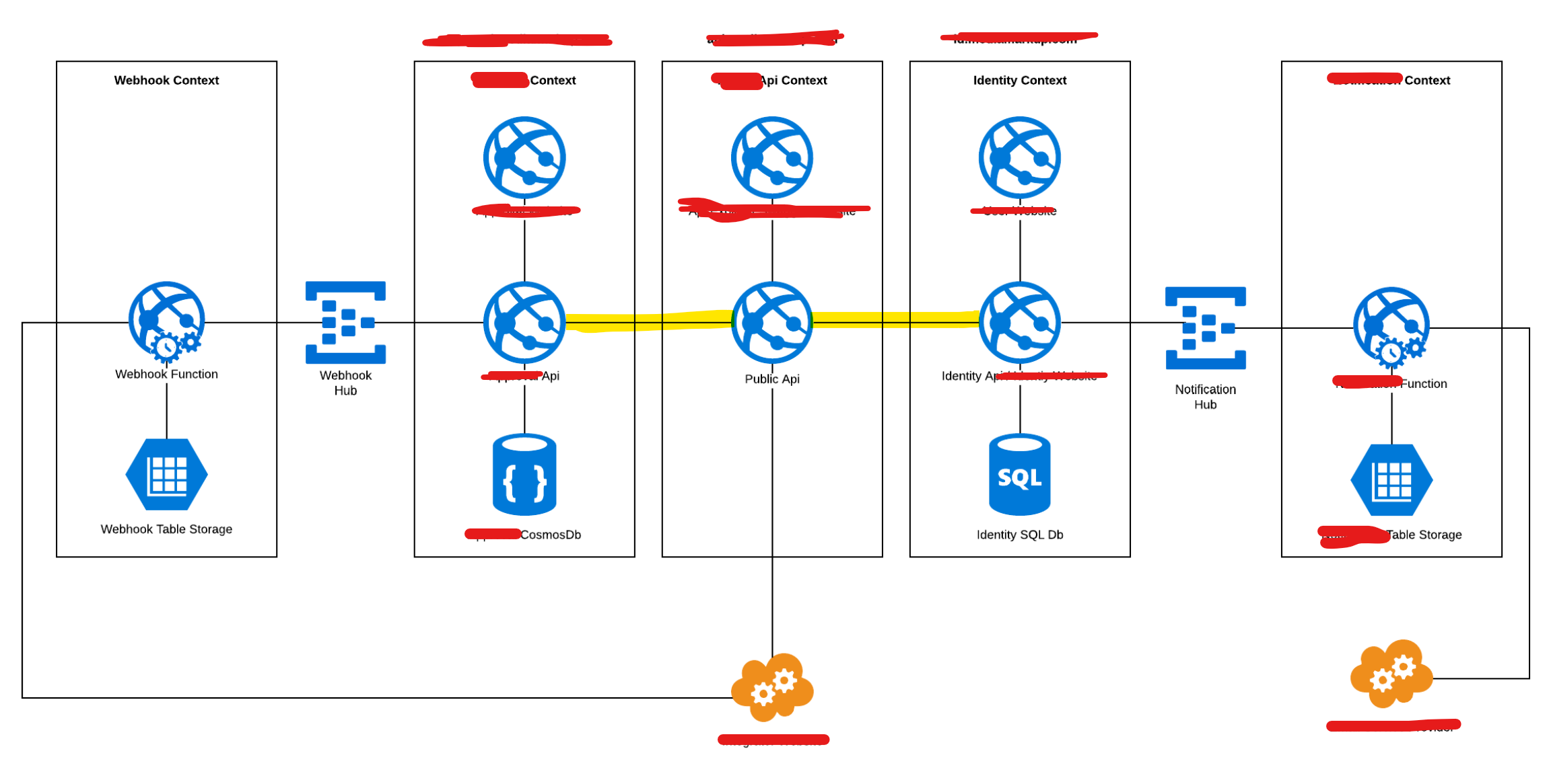 Cardiff – Mahmut Canga